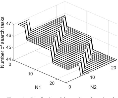 Figure 2 From Radar Task Scheduling Based On Stochastic Fractal Search Semantic Scholar