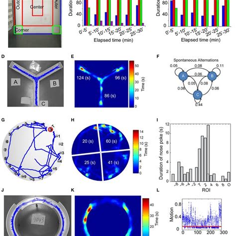 Application Of Automated Algorithm For Scoring Interaction” Tasks Download Scientific Diagram