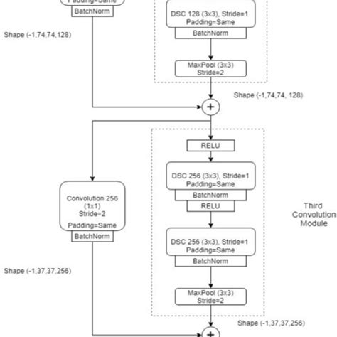 Architectural Diagram Of Xception Model Download Scientific Diagram