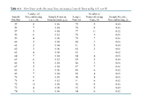 chapter 7 control charts for attributes control chart