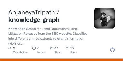 Github Anjaneyatripathi Knowledge Graph Knowledge Graph For Legal Documents Using Litigation
