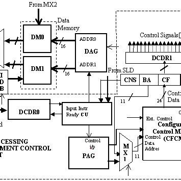 Processing Element Controller Download Scientific Diagram