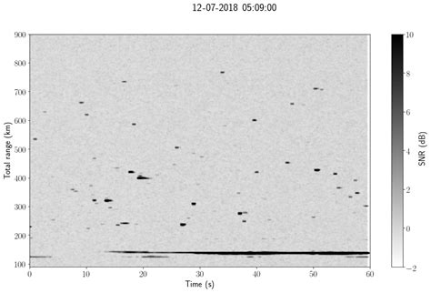 Amt Novel Specular Meteor Radar Systems Using Coherent Mimo