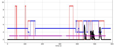Error Typeerror Divmod Expected 2 Arguments Got 1 · Issue 33 · Danielhriscaasammdf · Github