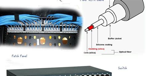 Computer Science And Engineering Network Components