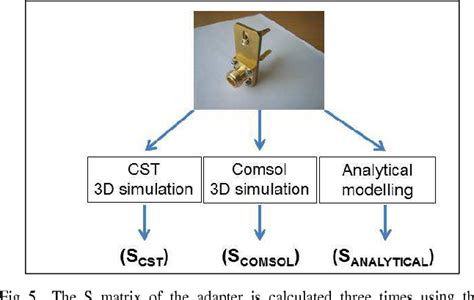 Figure 1 From Adapter And Method For Improving The Lisn Input Impedance Measurement Accuracy