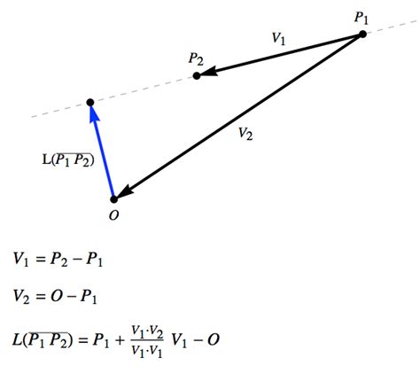 Javascript Calculate Possible Lines From Points Stack Overflow