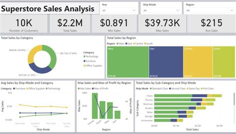 Deep Patel On Linkedin Data Dataanalysis Powerbi Analysis
