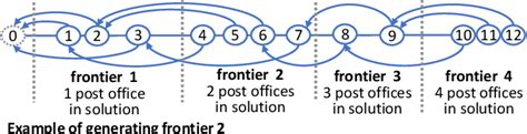 Figure 2 From Parallel And Nearly Work Efficient Dynamic Programming Semantic Scholar