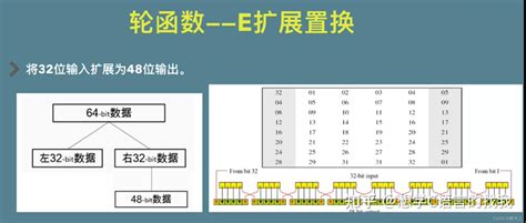 Des加密算法 知乎