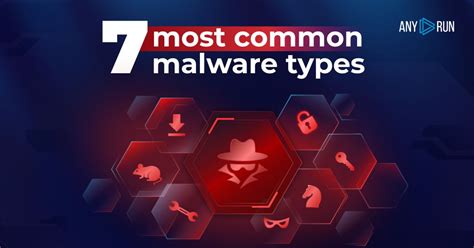 7 Most Common Malware Types Anyrun