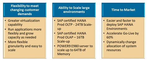 Deploying SAP HANA On IBM Power Get Faster Scalable Data Insights