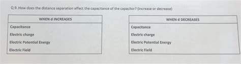 Solved Q9 How Does The Distance Separation Affect The