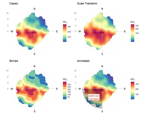 Air Pollution Data Visualisation Using Ggplot Ggopenair