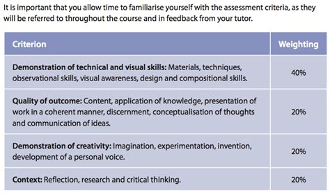 Reflection On Formative Feedback Assignment Four Textiles 1 Ideas
