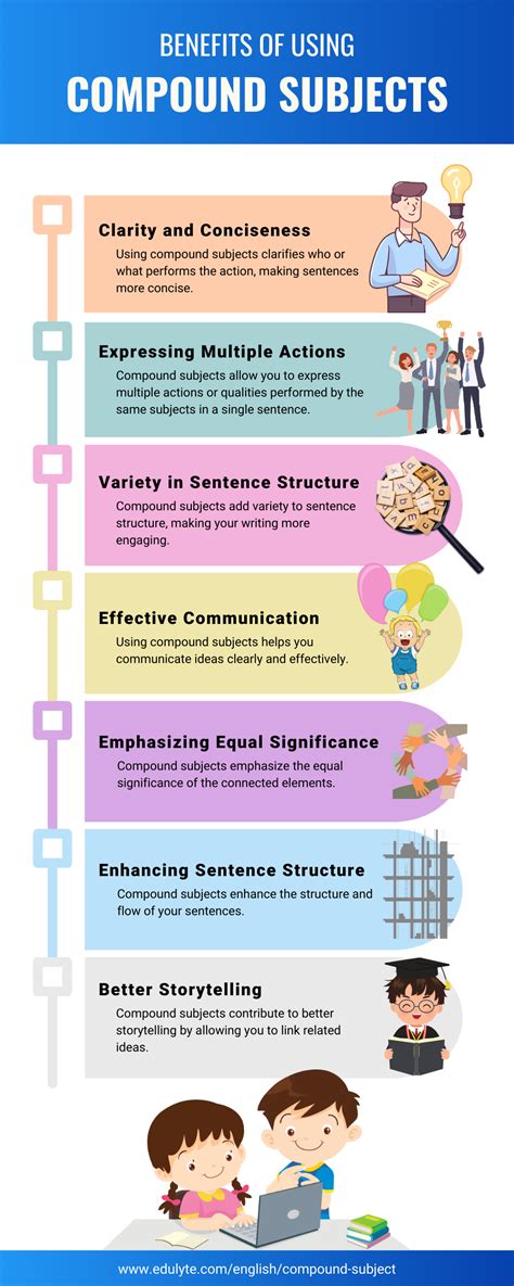 Demystifying Compound Subjects And The Usage Of Nor In Sentences