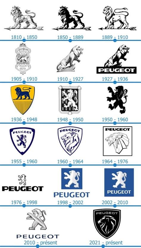 Les Secrets Du Logo Peugeot Marque De Voiture Française
