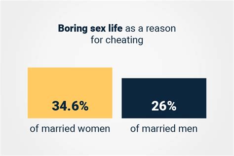 Infidelity Statistics Do Men Or Women Cheat More