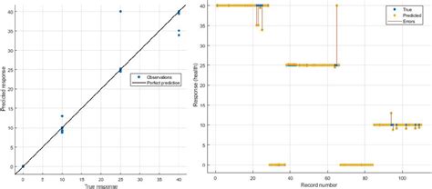 Figure 16 From Data Driven Diagnosis Of Multicopter Thrust Fault Using