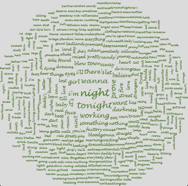 Make A Word Cloud In Excel Spreadsheet Day
