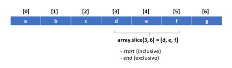 Typescript Array Slice With Examples