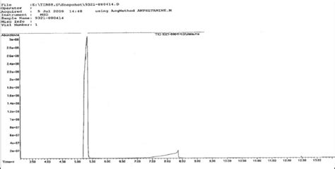 A Typically Samples Hplc Result Download Scientific Diagram