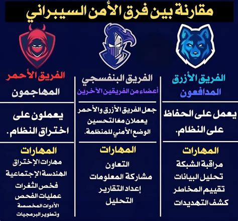 Thamer Alnajadat On Linkedin Cybersecurity Security Soc Ai