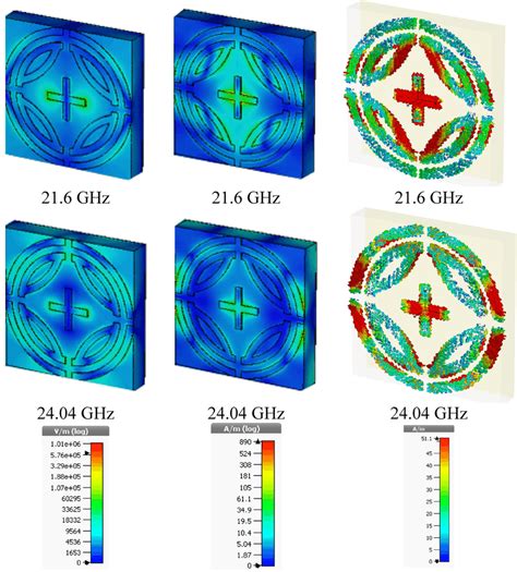 E Field H Field And Surface Current For TE Mode CST STUDIO SUITE Download Scientific