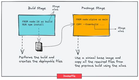 How To Reduce Docker Image Size 6 Optimization Methods