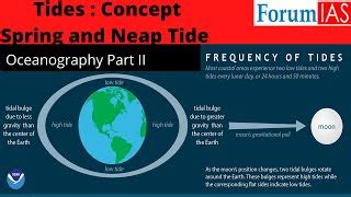 Tides Formation And Concepts Oceanography Part I Doovi