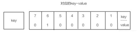 Redis 使用bitmap实现统计系统在线用户数量使用 Bitmap 统计活跃用户怎么做 Csdn博客