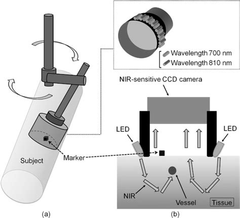 Qualitative Near Infrared Vascular Imaging System With Tuned Aperture Computed Tomography