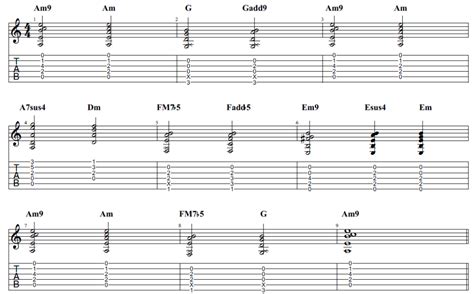 Sad Chord Progressions Guitar Lesson Easy Guide Guitar Woodshed