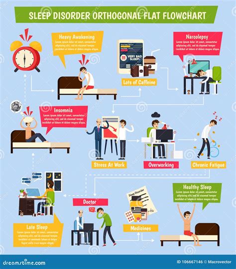 Sleep Disorder Orthogonal Flowchart Vector Illustration 106667146