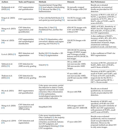 Table 1 From A Complete Review Of Automatic Detection Segmentation And Quantification Of