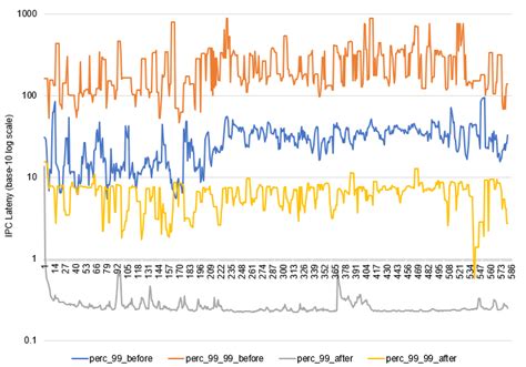 Special FX Is A High Performance Low Latency Execution System Possible On Aeron Man Group