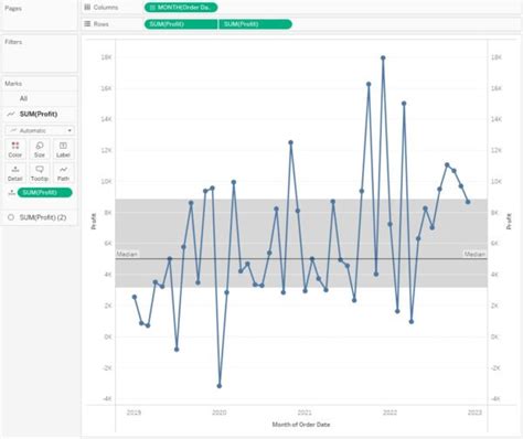 3 Creative Ways To Visualize Outliers In Tableau Playfair