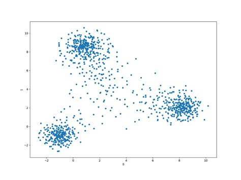 Scikit Learn Tutorial Beginners Guide To GPU Accelerated ML Pipelines NVIDIA Technical Blog