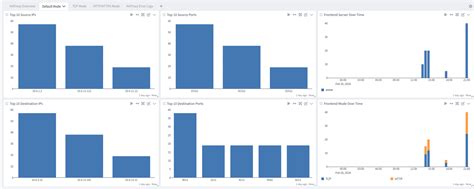 Haproxy Content Pack