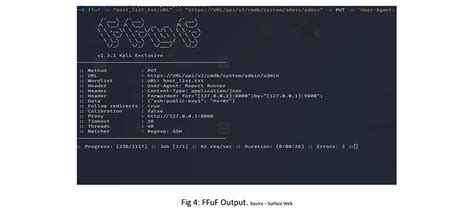 Fortinet Authentication Bypass Vulnerability Analysis Cyfirma