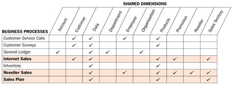 Data Warehouse Project Plan
