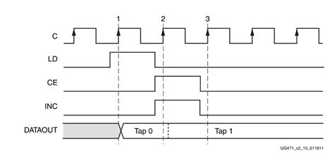 Fpga 7系列 Fpga内部结构之selectio 04 逻辑资源之idelay和idelayctrl（一） 阿里云开发者社区