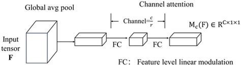 Remote Sensing Special Issue Machine Learning Approaches For Semantic And Instance