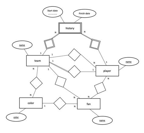 Foreign Key Representation In Er Diagram