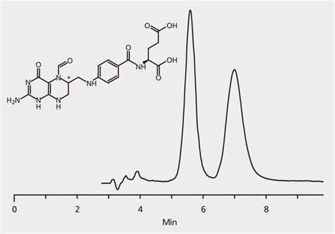 Hplc Analysis Of Folinic Acid Enantiomers On Astec® Chirobiotic® T Rp Mode Application For
