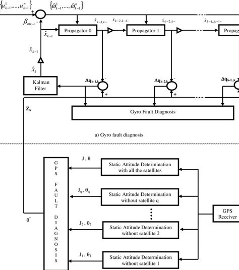 Fault Diagnosis Algorithm Schema Download Scientific Diagram
