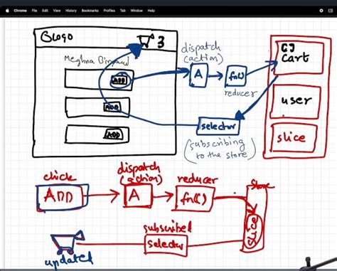 Sagarika Sahoo On Linkedin Day80 Day81 100daysofcode Namastereact