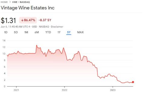 Best Wine Stocks In 2026 How To Invest In The Wine Industry Through
