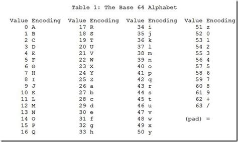 Base64 File Encoding Using Javascript