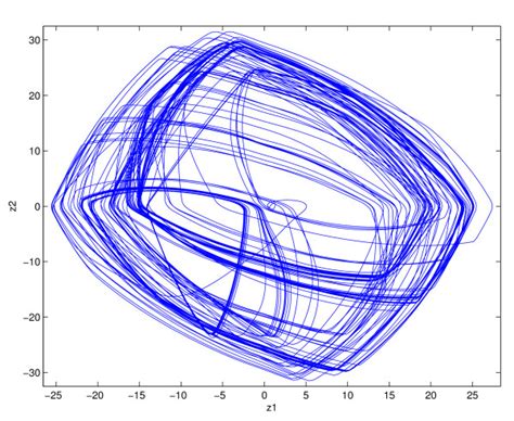 Phase Trajectory Of Neural Network 1 Download Scientific Diagram